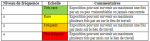 MODULE DE FORMATION : TABLE DE COTATION I – Héméra
