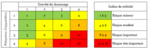 MODULE DE FORMATION : TABLE DE COTATION I – Héméra