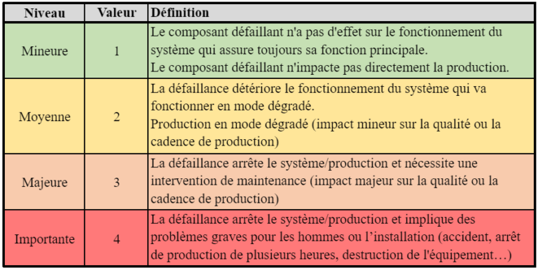 MODULE DE FORMATION : TABLE DE COTATION II – Héméra