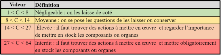MODULE DE FORMATION : TABLE DE COTATION II – Héméra