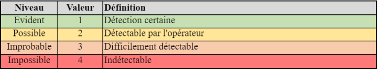 MODULE DE FORMATION : TABLE DE COTATION II – Héméra