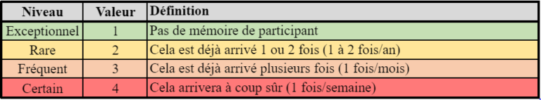 Notice de la méthode AMDEC – Héméra